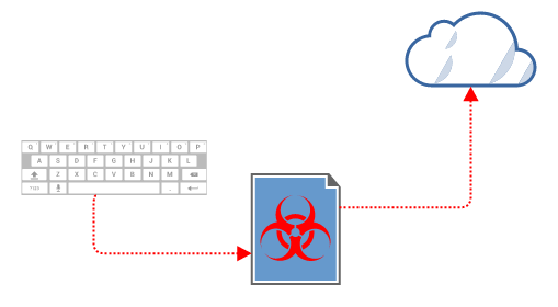 Considerations for Defending Against Malware and Zero Day Threats