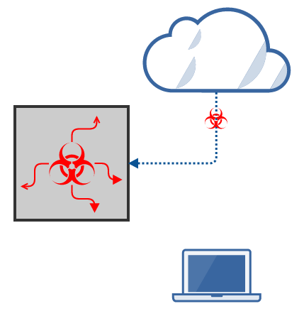 Considerations for Defending Against Malware and Zero Day Threats