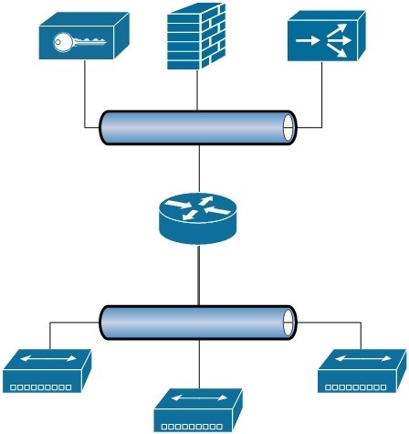 Making the Case for Software Defined Networking and Security