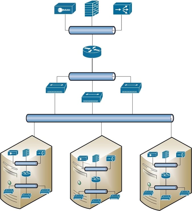 Making the Case for Software Defined Networking and Security