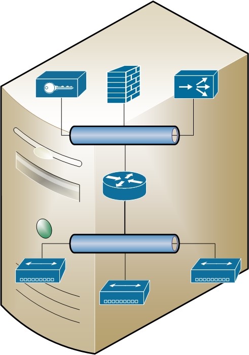 Making the Case for Software Defined Networking and Security