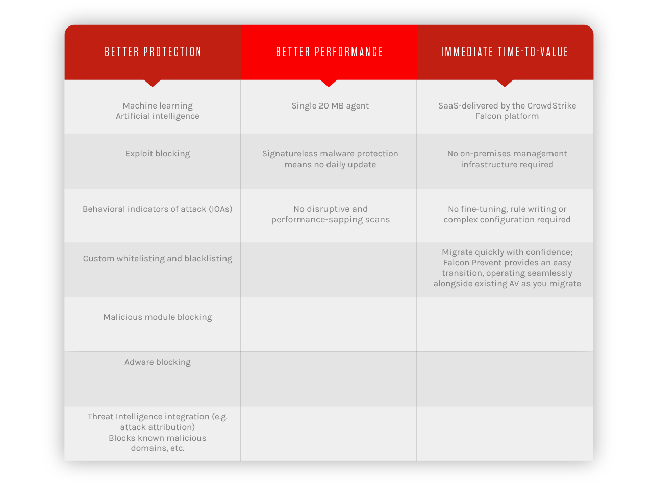 Crowdstrike Security Services: Malware and Ransomware Protection