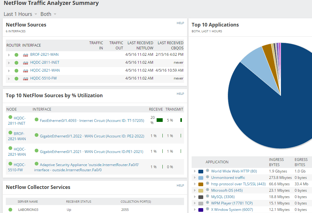 Improving Network Visibility with NetFlow