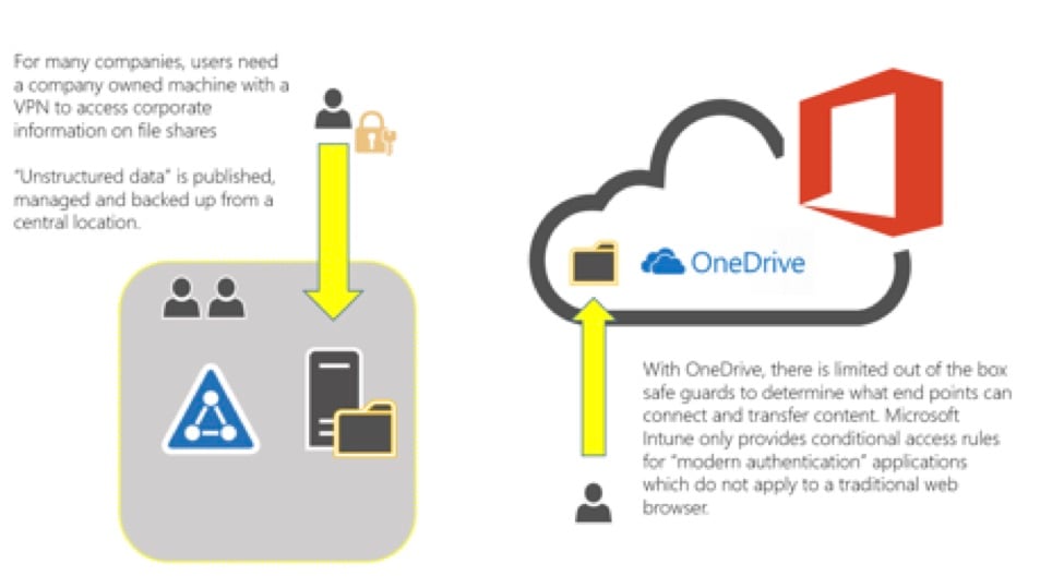 Why You Need Office 365 Hybrid - Exchange on Premise and in the Cloud