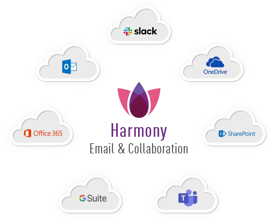 Harmony Email & Collaboration Complete Protection for Cloud Email ...